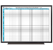 Delivery Performance Board | Industry Visuals