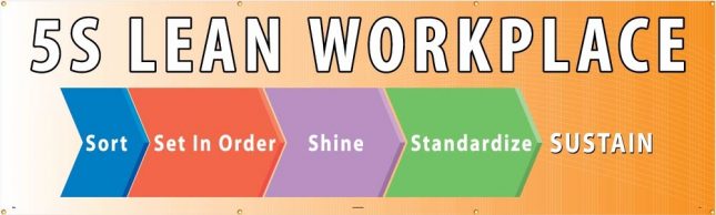 5S Lean Workplace Banner – Industry Visuals