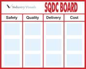 SQDC Safety Quality Delivery Cost Board – Industry Visuals