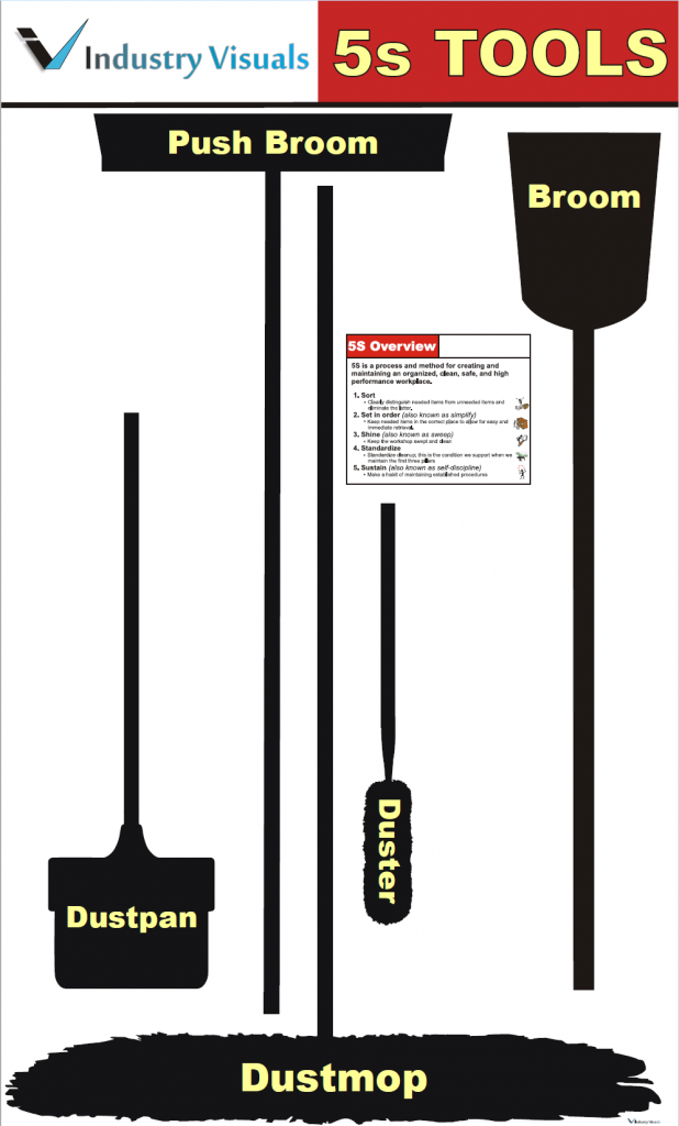 5S Tools Board – Large – Industry Visuals