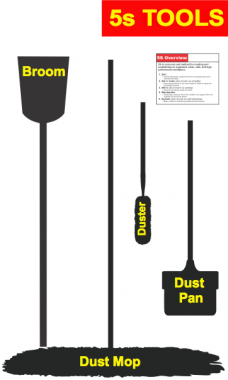 SQDC Safety Quality Delivery Cost Board | Industry Visuals