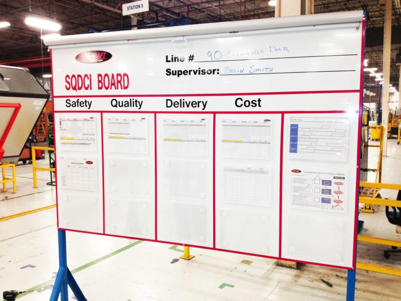 SQDCI Operational Metric Board – Industry Visuals