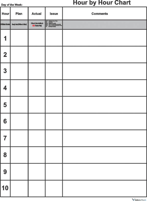 Hour By Hour with Downtime Codes – Industry Visuals