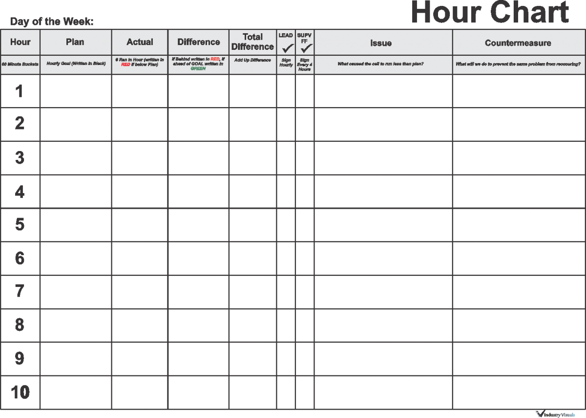 Hour By Hour with Countermeasure – Industry Visuals